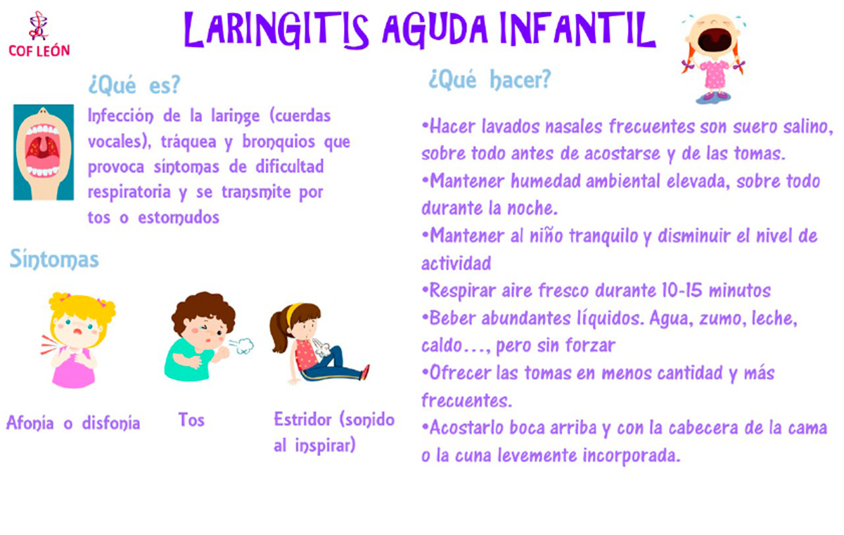 Laringitis aguda infantil | COF León