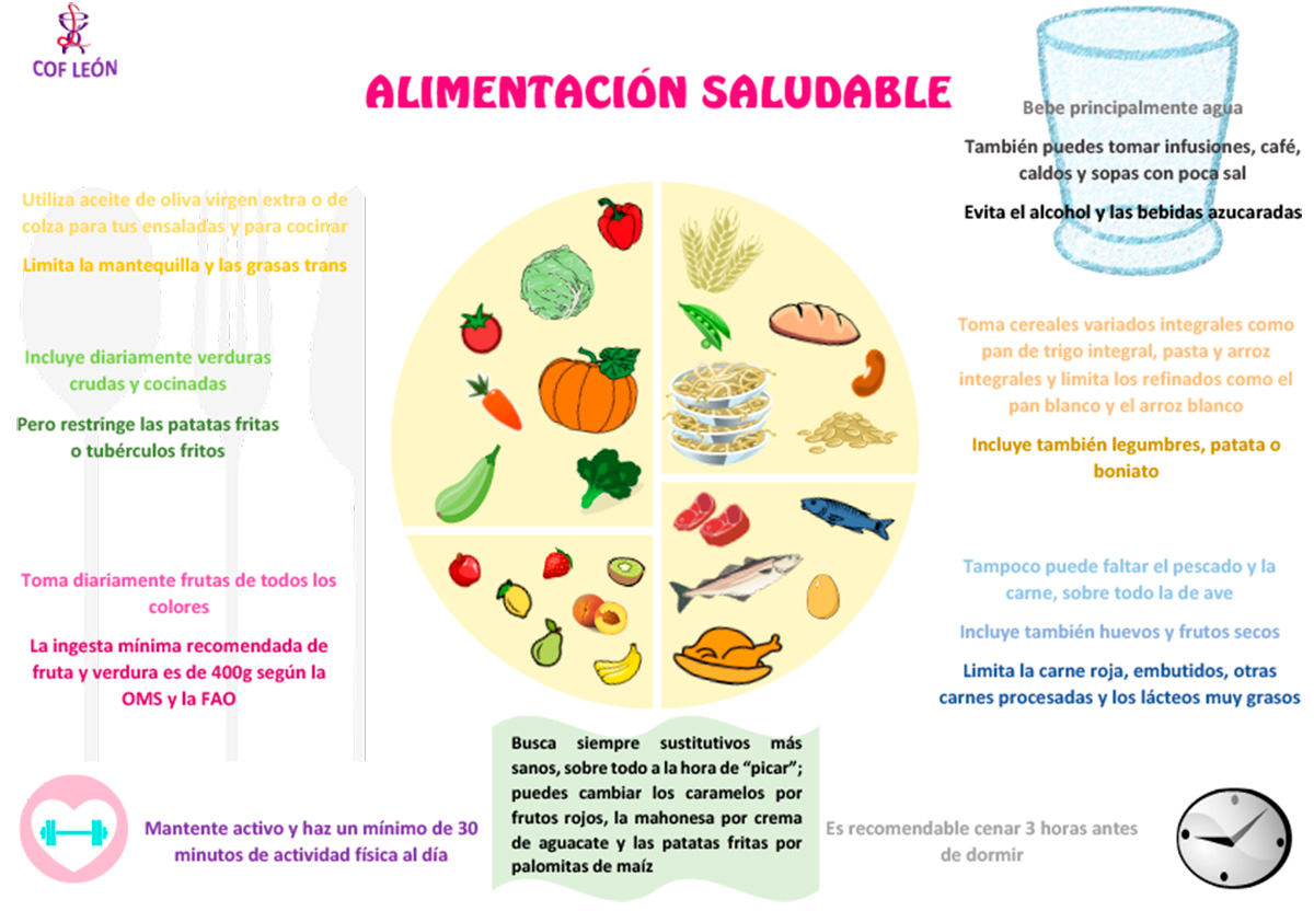 Consejos De Alimentación Saludable Cof León