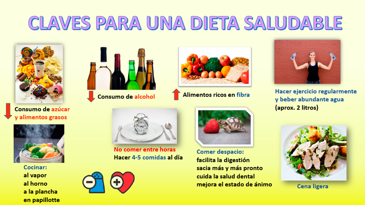 Claves para una dieta saludable | COF León
