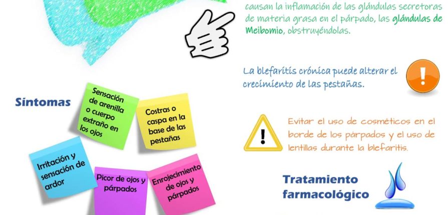 Blefaritis | COF León
