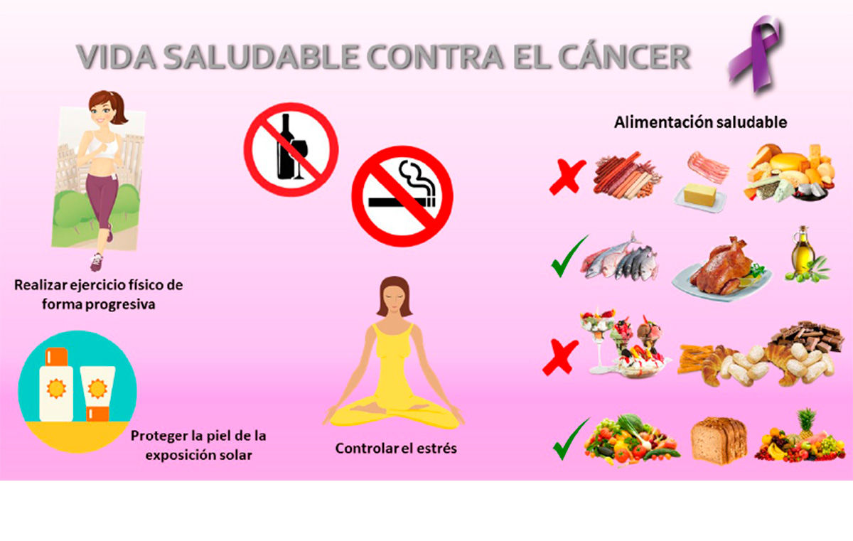 Vida Saludable Contra El Cáncer Cof León