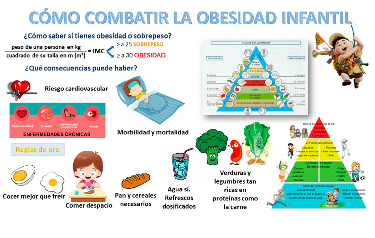 Como combatir la obesidad infantil | COF León