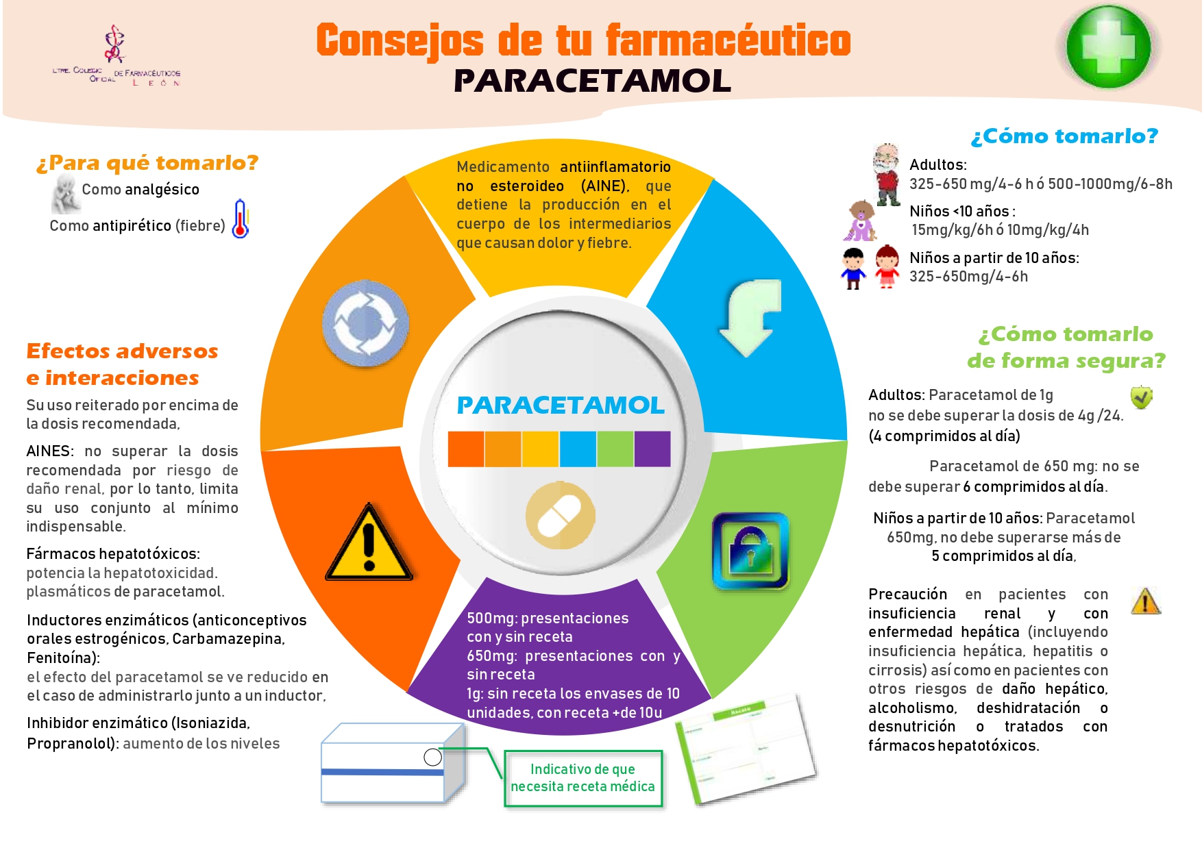Paracetamol con receta | COF León